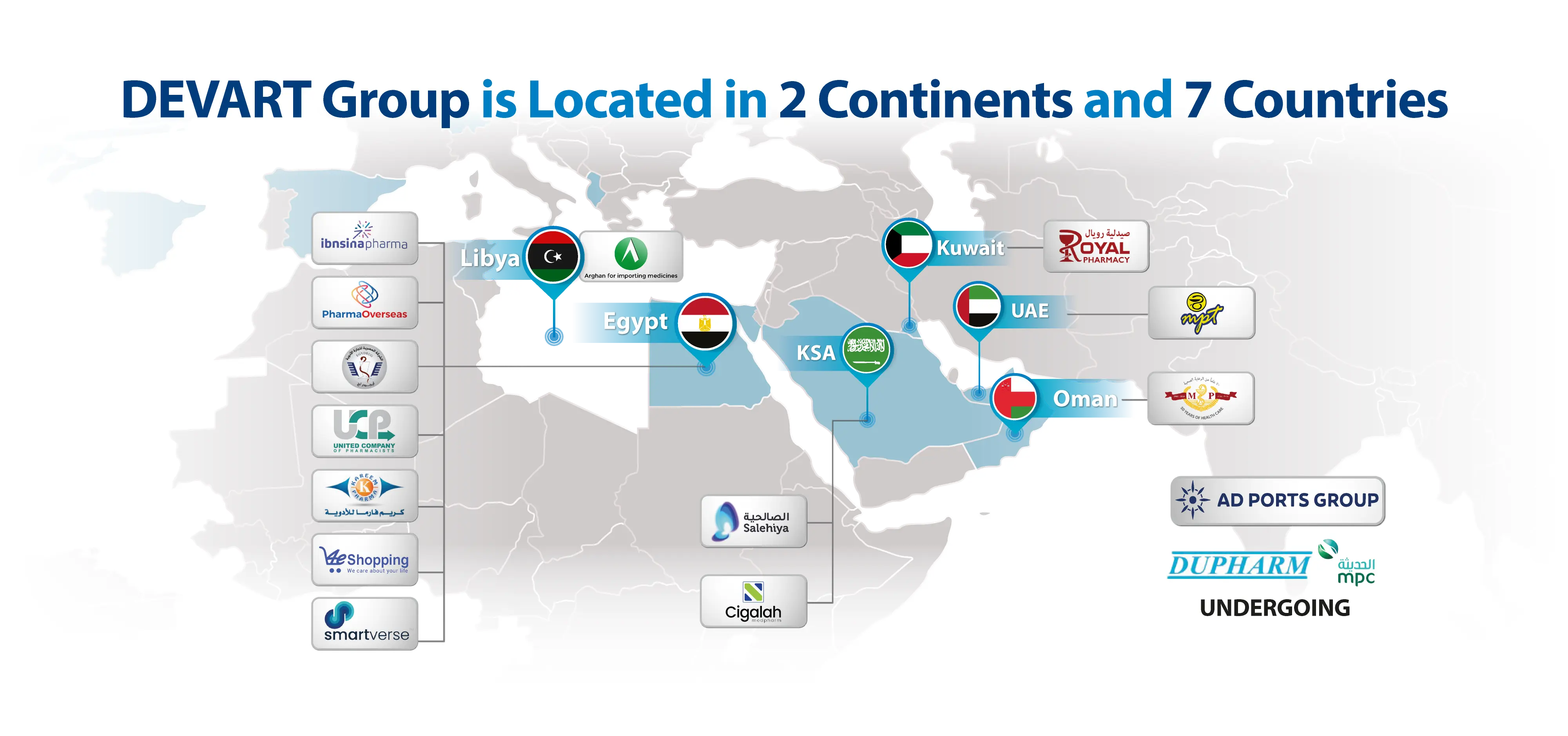 DevartLab Pharmaceutical & Co.