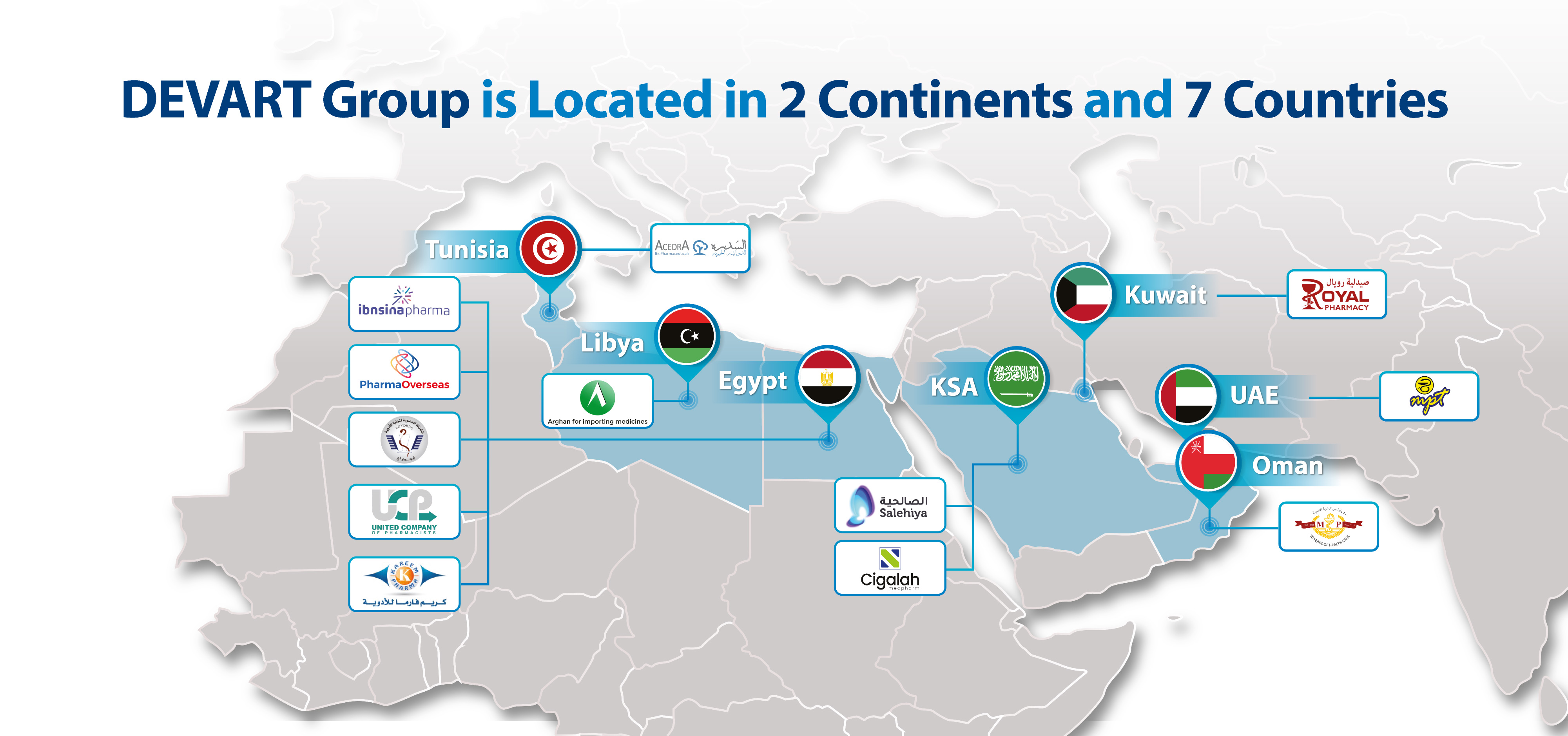 DevartLab Pharmaceutical & Co.